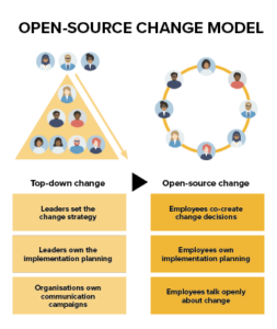 HR's guide to change management in complex business environments - HRM online